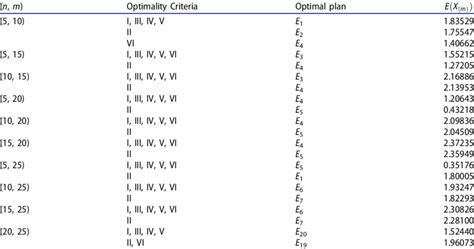 Optimal Censoring Plans Under Progressive Type Ii Censoring Download