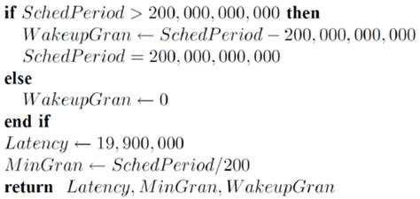 parameter discovery algorithm 1 download scientific diagram