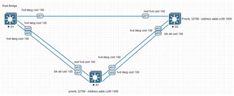 How To Setup A Cisco Spanning Tree Protocol Lab Part 1 Let Me Tech You