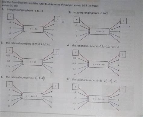 Solved Use The Flow Diagrams And The Rules To Determine The Output Values Y If The Input