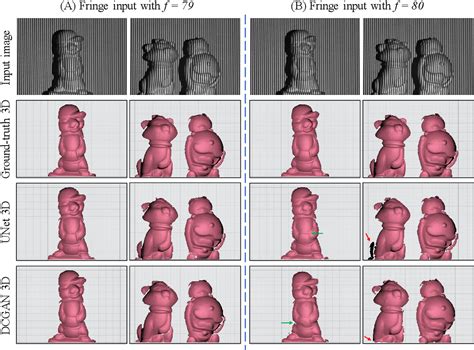 figure 7 from single shot 3d reconstruction via nonlinear fringe