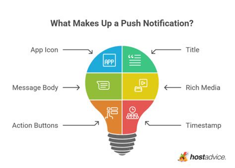 What Are Push Notifications And How To Use Them To Drive Traffic