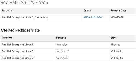 Net Use Cryptographyrsacryptoserviceprovider Assembly In Sql Server
