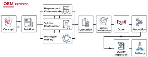 Customized Service Decapower Welder