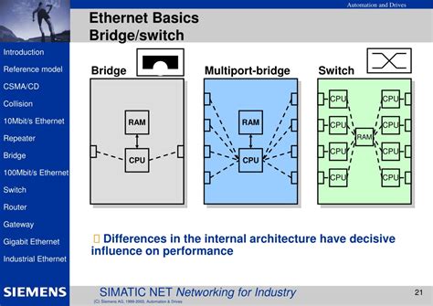 Ppt Ethernet Basics Powerpoint Presentation Free Download Id9444267
