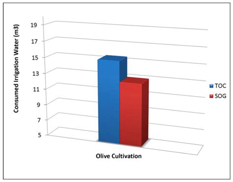 Smart Greenhouse Based On Ann And Iot