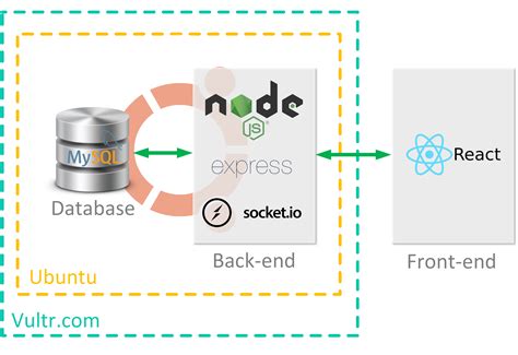 GitHub maxpromer Network Library ระบบใหยมหนงสอสาธารณะ