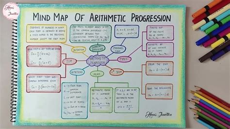 Arithmetic Progression Mind Map Cbse Class 10 Maths Mind Maps In 2025