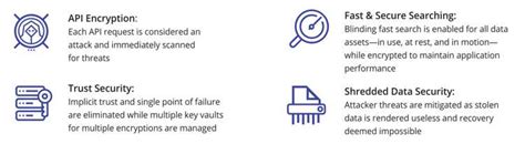 Paperclip Safe Awarded Patent For Secure Data Processing Storagenewsletter