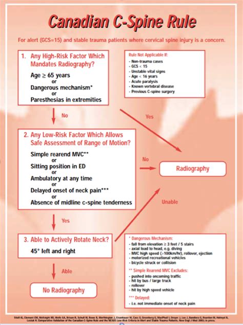 Recommendations Differential Diagnosis Of Dizziness