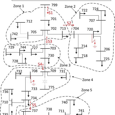 Internet Of Things Iot Framework For Fault Identification And