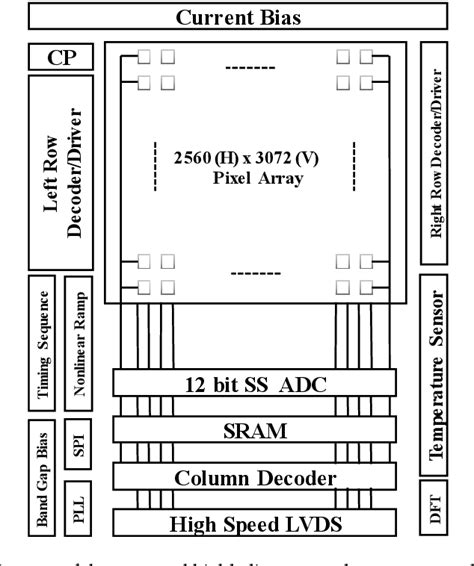 Figure 1 From A Highly Linear CMOS Image Sensor Design Based On An Adaptive Nonlinear Ramp