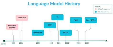 Multivariable Time Series — Approach Guide For Time Series With