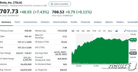 캐시 우드 연일 테슬라 저가매수 칠백슬라 복귀상보