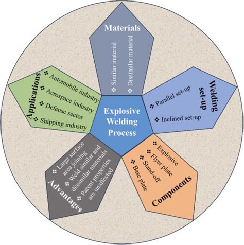 What Is Explosive Welding Baichuan