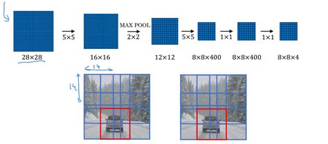 Ⅳ Convolutional Neural Networks Object Detection 2 Release Notes For