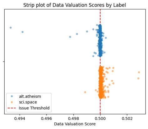 Miscellaneous Workflows With Datalab Cleanlab
