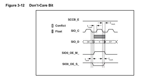 ov7670 sccb interface implementation problems r fpga
