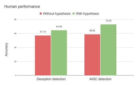 Hypothesis Generation Project Page