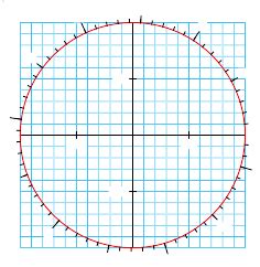 Trig The Circular Functions