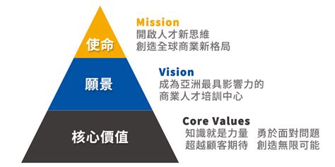 關於dfp領袖學苑 Dfp領袖學苑