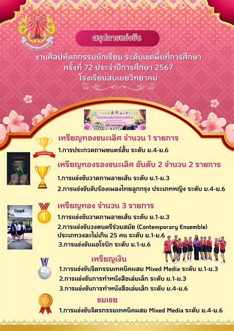 📌โรงเรียนสบเมยวิทยาคม นำโดย โรงเรียนสบเมยวิทยาคม