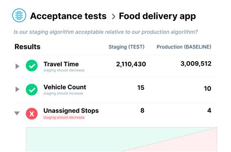 How To Perform An Acceptance Test For Decision Algorithms