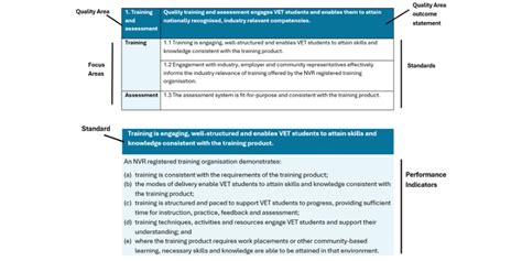 revised standards for rtos overview