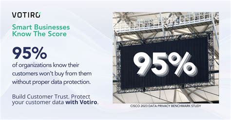 Protect Customer Data With Votiros Solutions Votiro Posted On The Topic Linkedin