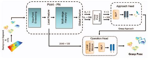 figure 1 from an efficient grasp pose detection method based on point