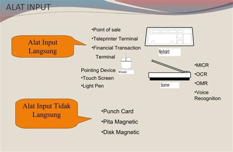 Perangkat Input Dan Outputppt 2 Ppt