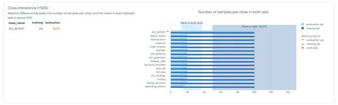 dataset warnings azimuth documentation