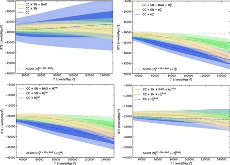 Gp Reconstructions Of F T With The Squared Exponential Kernel Function