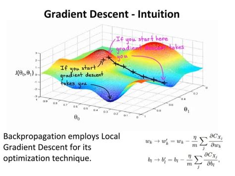 Intro To Deep Learning Autoencoders Ppt Computer Networking Computing