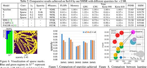 Figure 6 From Exploring Sparsity In Image Super Resolution For Efficient Inference Semantic