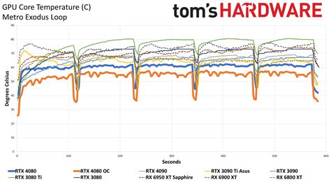 GeForce RTX Power Clocks Temps Fans And Noise Nvidia GeForce RTX Review More