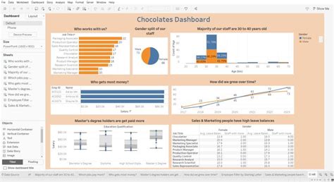 Sathishkumar Tondapu On Linkedin Datavisualization Tableau