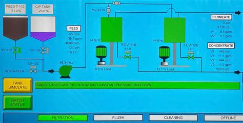 Leachate Treatment Systems Florida Amfs Filtration