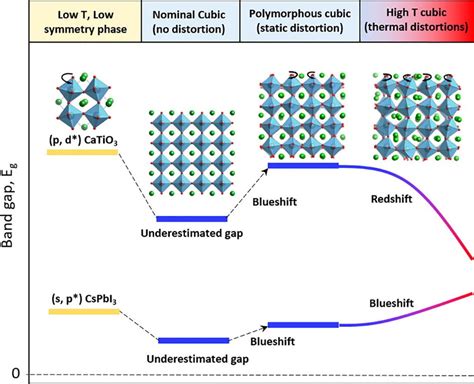 Research — Inverse Materials Design