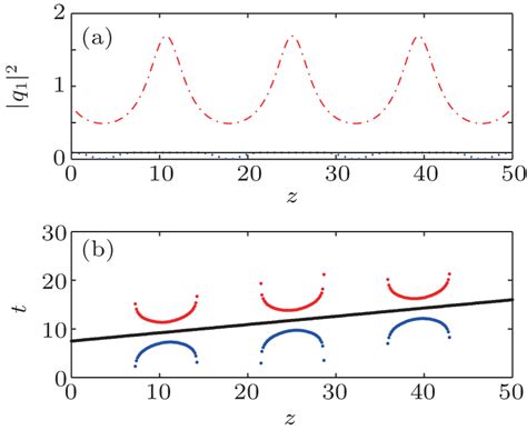 Intensity Maximum Equation