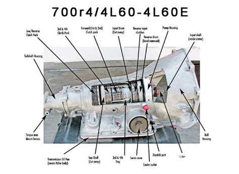 How Many Gears In A 4l60e Transmission