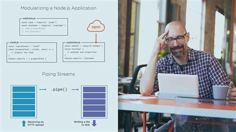 Online Course Node Js The Big Picture From Pluralsight Class Central