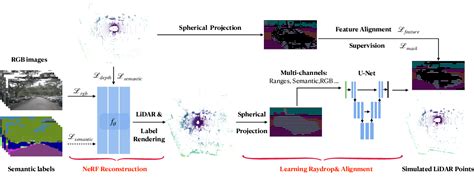 Nerf Lidar Generating Realistic Lidar Point Clouds With Neural Radiance Fields Paper And Code