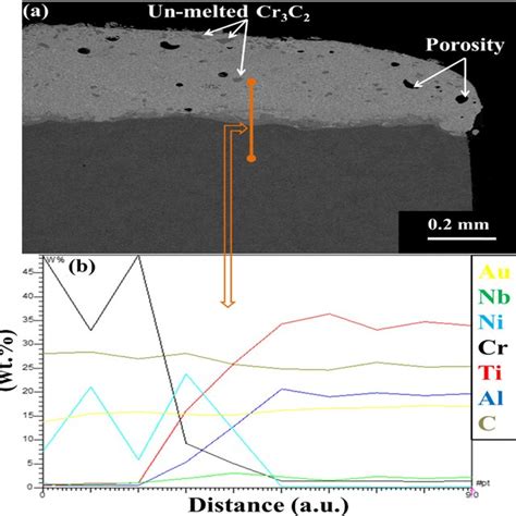 An Overview Of The Cross Section Of Overlapped Ni Cr C Coatings And The