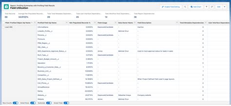 Find And Clean Up Unused Fields In Salesforce Peernova