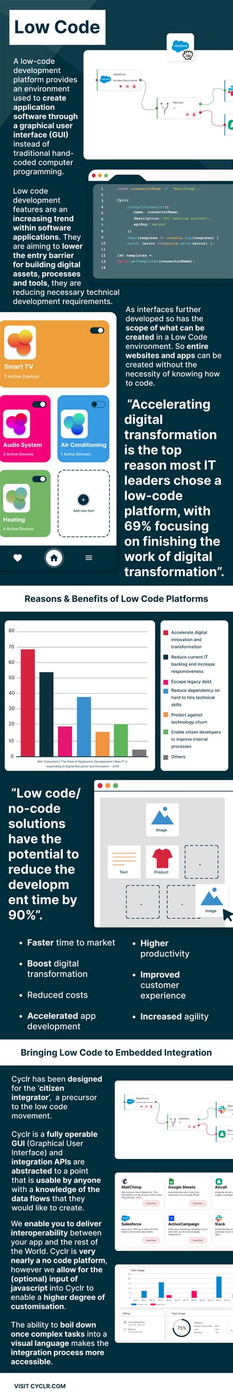What Is Low Code Development Infographic Cyclr