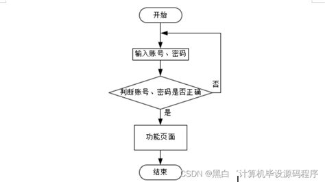 计算机毕业设计springboot校园访客预约管理系统xn5hq9 附源码 访客系统网站源代码 Csdn博客