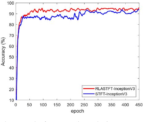 Figure 3 From Adaptive Short Time Fourier Transform Based On