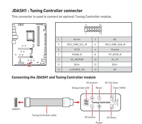 Msi Z790mpower Jdash1 的演變 Unikos Hardware
