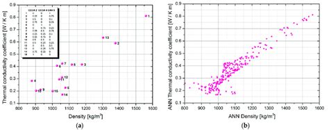 Graphical Presentation Of The Relationship Between The Thermal Download Scientific Diagram